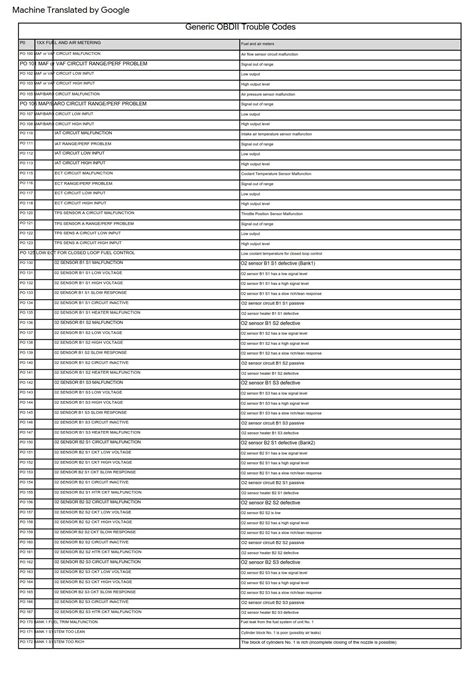 Hyundai Sonata Error Codes Comprehensive Guide For Technicians