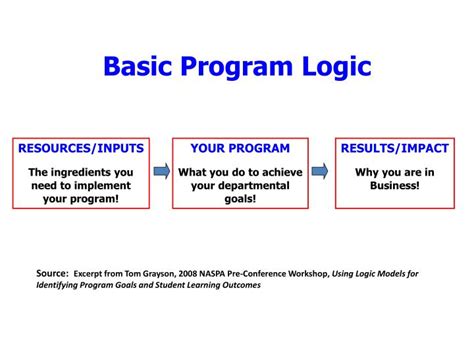 Ppt Basic Program Logic Powerpoint Presentation Free Download Id
