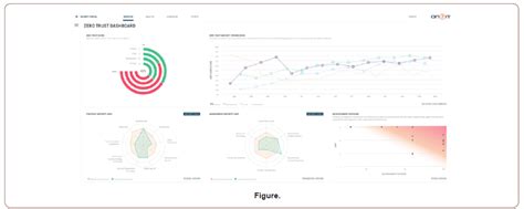 zero trust validation from practical approaches to theory iris