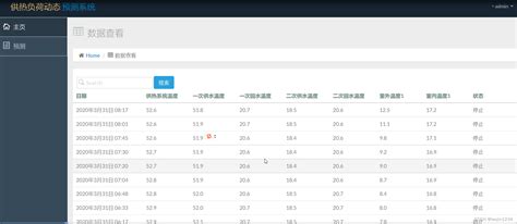 供热负荷动态预测系统 Csdn博客