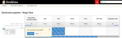 Jenkins Pipeline Tutorial Introduction To Continuous Delivery Edureka