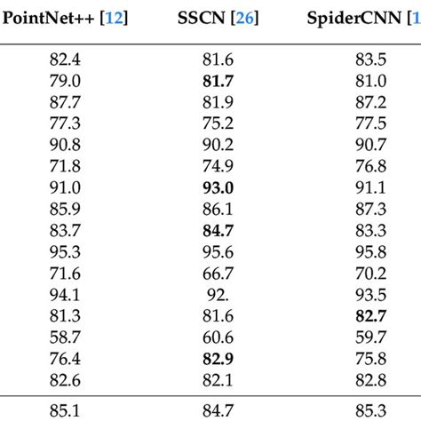 segmentation results on the shapenet parts dataset [6] download
