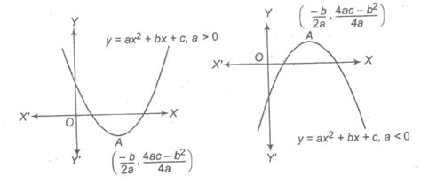 CBSE Notes Class 12 Maths Functions
