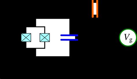 4a The Sketch Of A Superconducting Transmon Qubit Circuit Where A