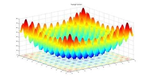 Evolutionary Algorithms I Differential Evolution By Shubham Dokania Medium