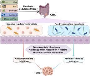 Biomedicine Pharmacotherapy X Mol