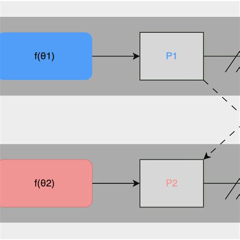 Illustration Of The Cps Training Framework X Are Inputs With The Same