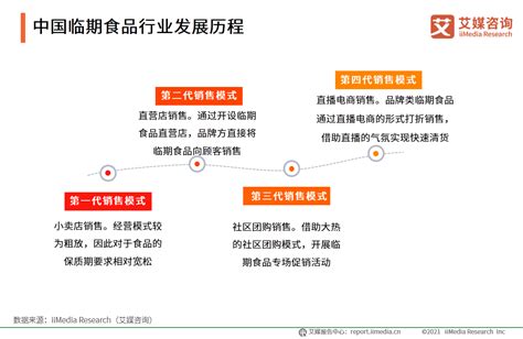 70页纯干货、47个图表、4大典型案例——解读正处风口上的临期食品财经头条