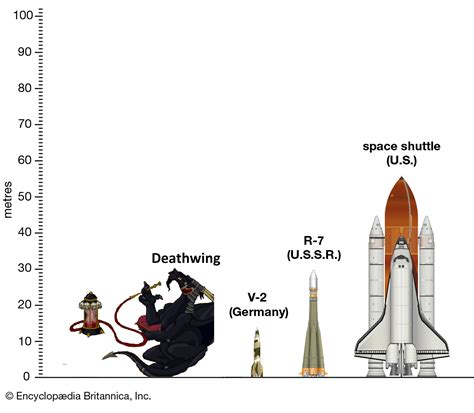 Actual Deathwing Size Comparison R Wow