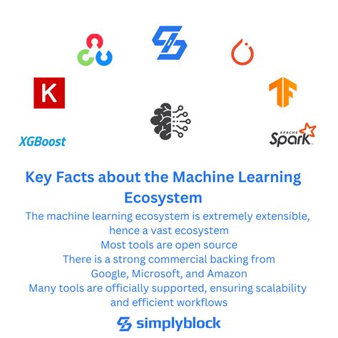Best Open Source Tools For Machine Learning Simplyblock
