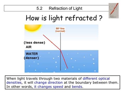 Diffraction Vsrefraction Consultancyder