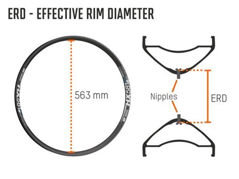 Wheel Building 101 Basic Rules For Crafting A Custom Wheelset Bike Components