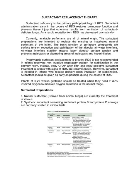 619 Surfactant Replacement Therapy Pdf Diseases And Disorders