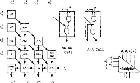 figure 3 from a new vlsi architecture without global broadcast for 2 d