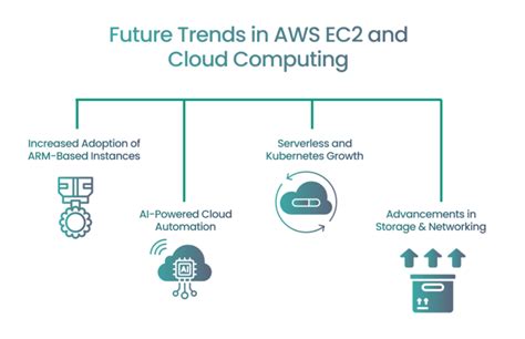 New EC2 Instance Types In 2025