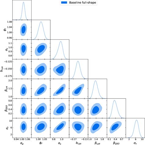 Figure 6 From Constraints On The Cosmic Expansion Rate At Redshift 23 From The Lyman α Forest