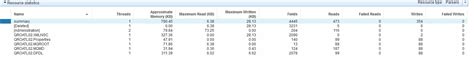 How To View Iib Parser Statistics In The Iib Web User Interface
