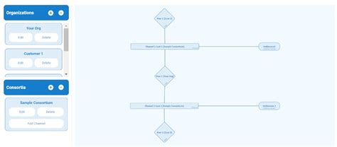Our Journey To Mastering Blockchain And Creating Akb