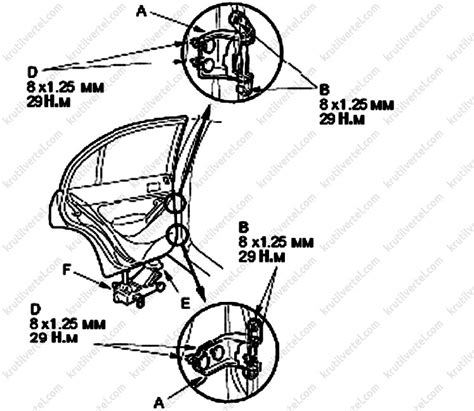 Honda Civic с 2001 по 2005 год четырехдверный кузов