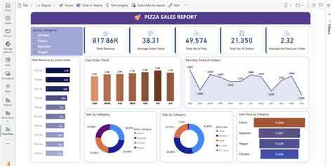 Do Your Data Analytics Macro Python Power Bi Tableau And Qlik