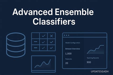 Advanced Ensemble Classifiers