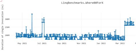 Linqbenchmarkswhere00forx Has Regressed On X86 · Issue 67968 · Dotnet