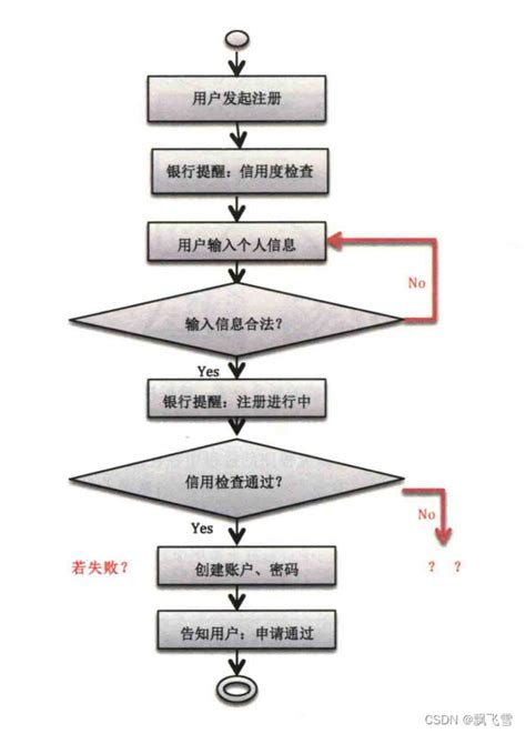 海盗派测试分析读书笔记 kym tco CSDN博客