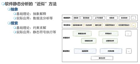 国科大软件安全原理期末复习笔记 callee recovering call graphs for binaries with t csdn博客