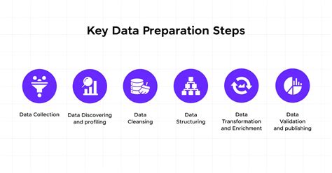 what is data preparation processes and tools [updated]
