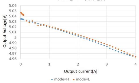 TPS62135 Output Voltage Vs Output Current Power Management Forum Power Management TI E2E