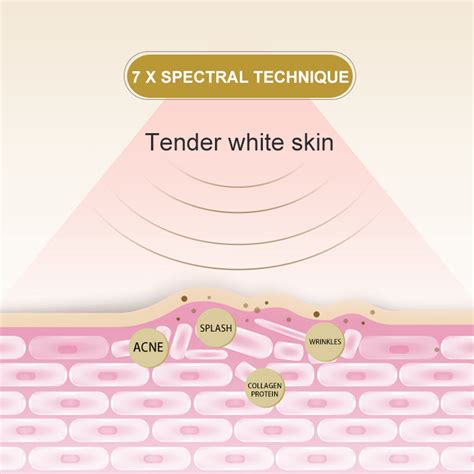 7 Colour Led Mask Erthskin London