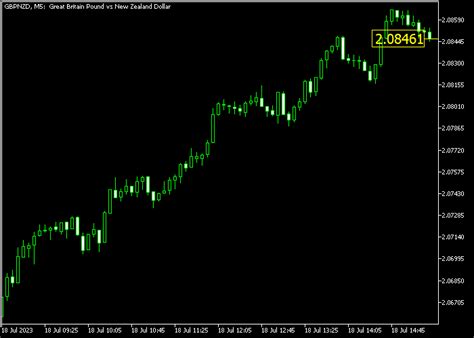 Show Bid Price Indicator For MT5