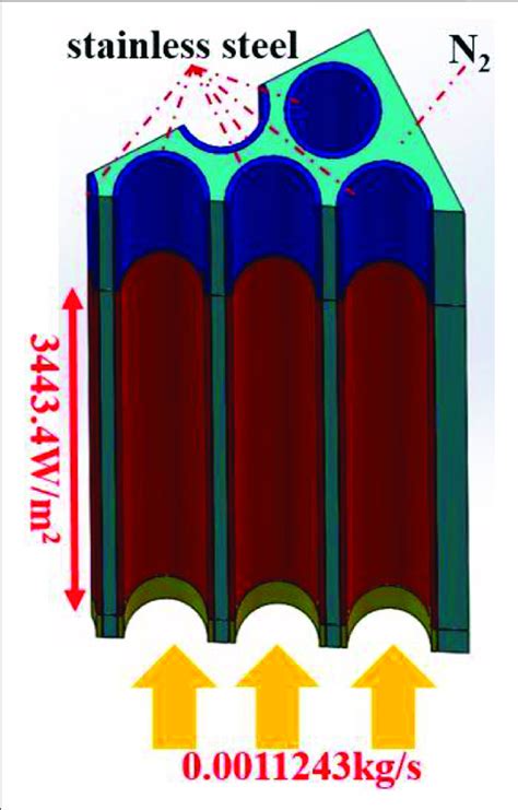 Schematic Of The Simulation Model Of The Test Section Download Scientific Diagram
