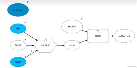 arcgis pro模型构建器 csdn博客