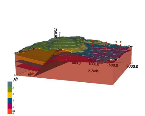 Mileina Yuliana Silva Cárdenas On Linkedin Geology Gempy 3dmodelling Jupyternotebook