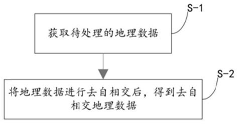 一种基于geotools工具修复自相交的地理图像输出方法与流程