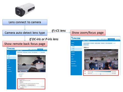 [all Cameras] How Many Types Of Focus Uis Do Vivotek Cameras Offer