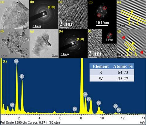 A Tem Image Of The Chemically Synthesised Bare Ws2 Sheet B Saed