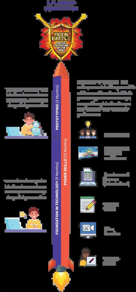 Mooncampaigns We Crowdfund And Support Innovations Moonpreneur