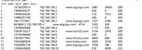 【mapreduce】基础案例 自定义partitioner分区 按手机号分区 Mapreduce分区 案例讲解 Csdn博客