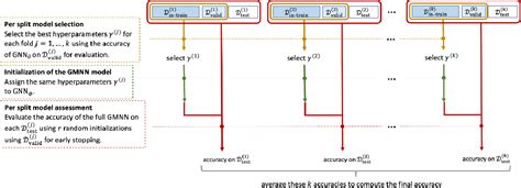 Figure 1 From How Graph Structure And Label Dependencies Contribute To