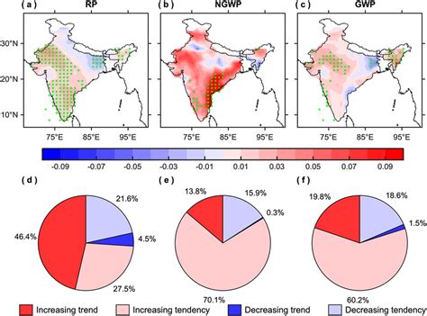 Trends In The Seasonal Maximum Intensity A C Spatial Patterns Of