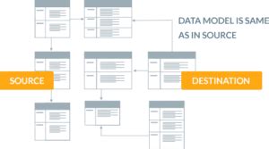 Automated SAP HANA To Snowflake Migration BryteFlow