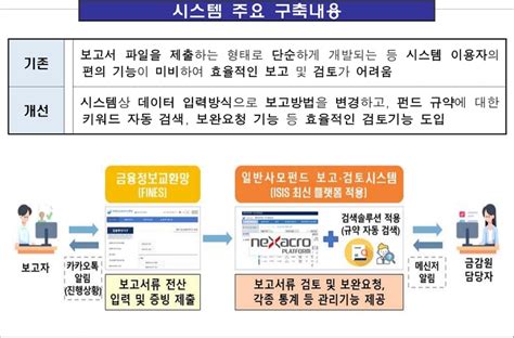 금감원 사모펀드 보고접수시스템 리뉴얼