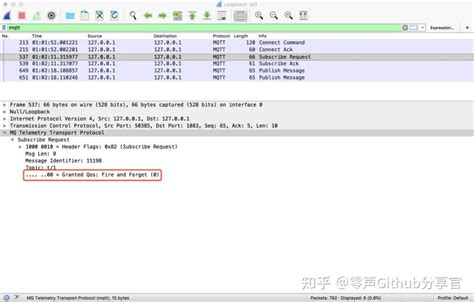 MQTT协议解析之QoS Level 知乎