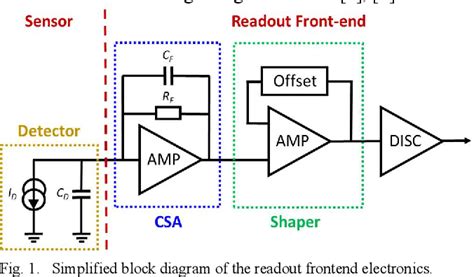 Figure 1 From Low Offset Band Pass Signal Shaper With High Time