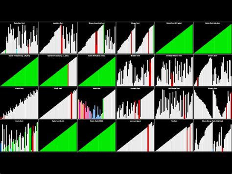 Visualization Of 24 Sorting Algorithms In 2 Minutes Youtube