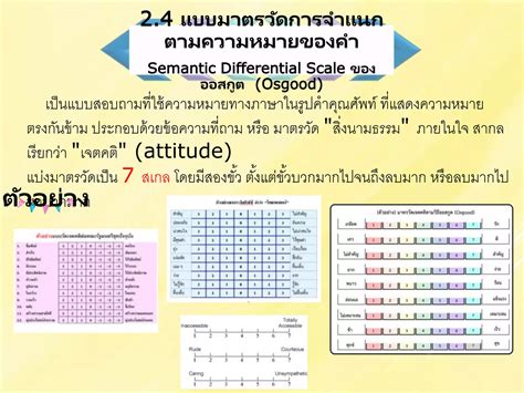 แบบสอบถาม Pptx