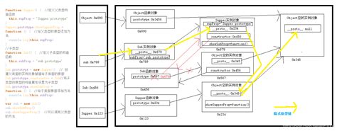 【javascript高级】10、对象高级（继承模式） 将子类型原型的构造属性设置为子类型什么意思 csdn博客