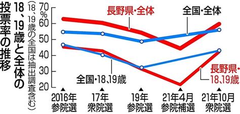 2021衆院選 長野県内ニュース特集｜信濃毎日新聞